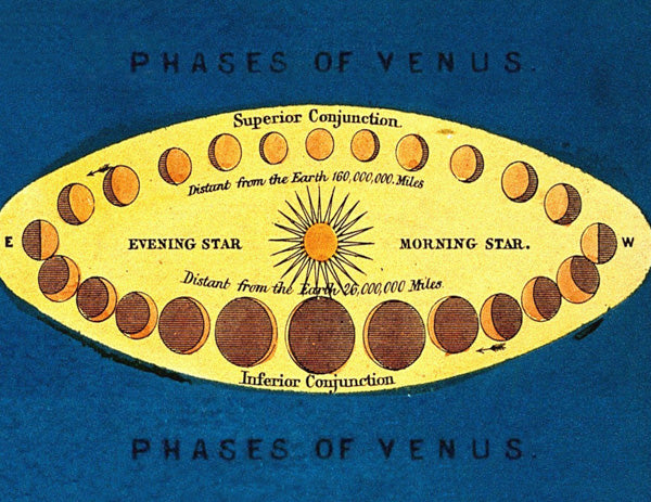 Phases Of Venus Venus Through The Telescope